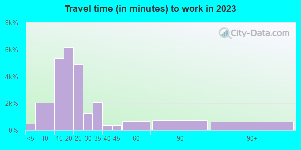 27407 Zip Code (Greensboro, North Carolina) Profile - homes, apartments ...