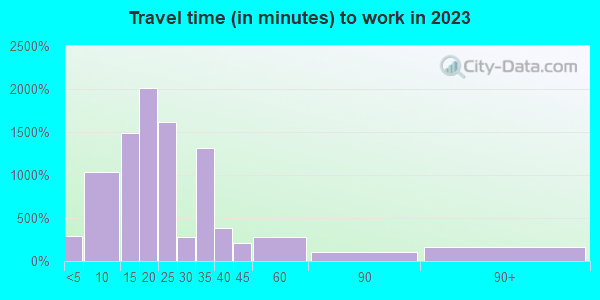 27409 Zip Code (Greensboro, North Carolina) Profile - homes, apartments ...
