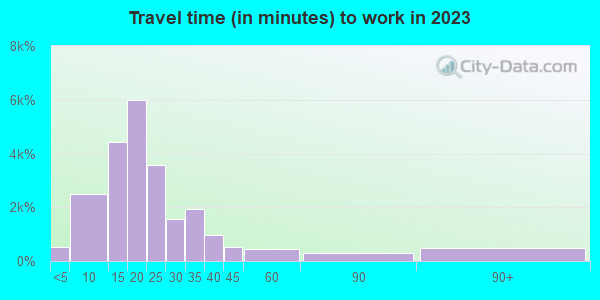 27410 Zip Code (Greensboro, North Carolina) Profile - homes, apartments ...