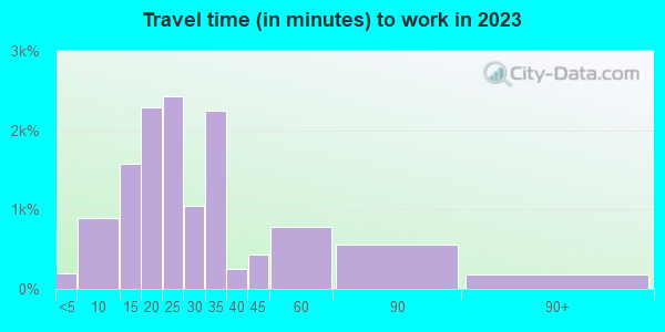 27455 Zip Code (Greensboro, North Carolina) Profile - homes, apartments ...