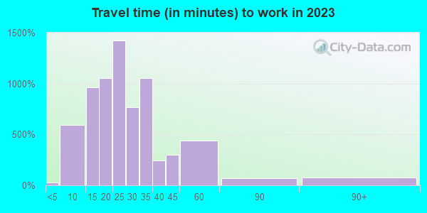27518 Zip Code (Cary, North Carolina) Profile - homes, apartments ...