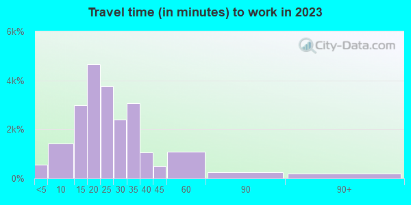 27519 Zip Code (Cary, North Carolina) Profile - homes, apartments ...