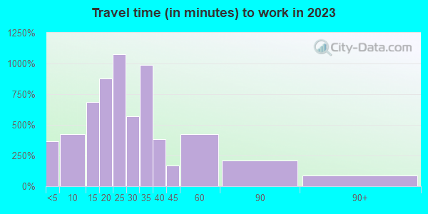 27523 Zip Code (Apex, North Carolina) Profile - homes, apartments ...