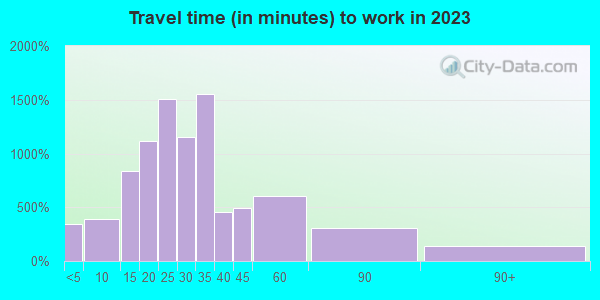 27539 Zip Code (Apex, North Carolina) Profile - homes, apartments ...