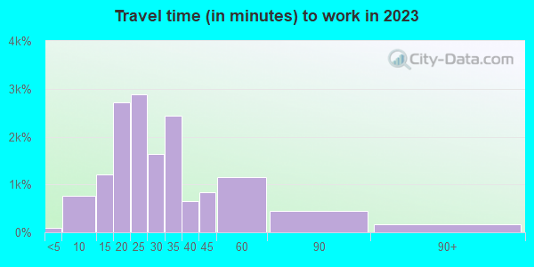 27545 Zip Code (Knightdale, North Carolina) Profile - homes, apartments ...