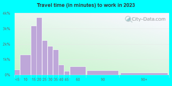 27560 Zip Code (Morrisville, North Carolina) Profile - homes ...