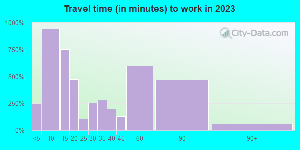 27573 Zip Code (Roxboro, North Carolina) Profile - homes, apartments ...