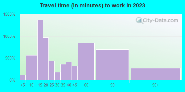 27574 Zip Code (Roxboro, North Carolina) Profile - homes, apartments ...