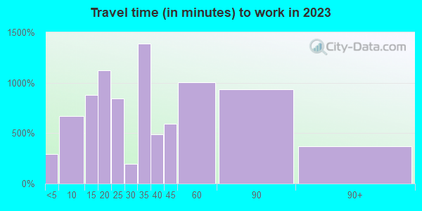 27576 Zip Code (Selma, North Carolina) Profile - homes, apartments ...