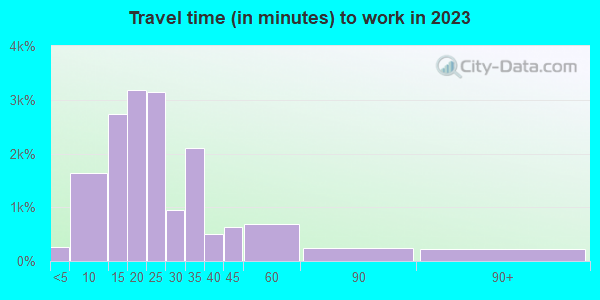27609 Zip Code (Raleigh, North Carolina) Profile - homes, apartments ...