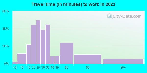 27616 Zip Code (Raleigh, North Carolina) Profile - homes, apartments ...