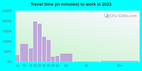 27617 Zip Code (Raleigh, North Carolina) Profile - homes, apartments ...