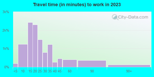 27701 Zip Code (Durham, North Carolina) Profile - homes, apartments ...