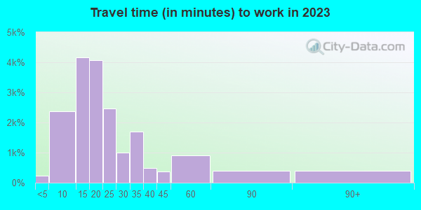 27705 Zip Code (Durham, North Carolina) Profile - homes, apartments ...