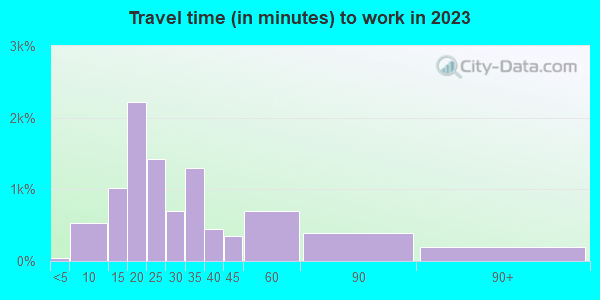 27712 Zip Code (Durham, North Carolina) Profile - homes, apartments ...