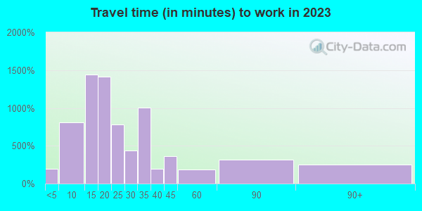 27801 Zip Code (Rocky Mount, North Carolina) Profile - homes ...
