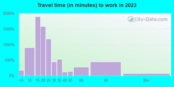 27803 Zip Code (Rocky Mount, North Carolina) Profile - homes ...