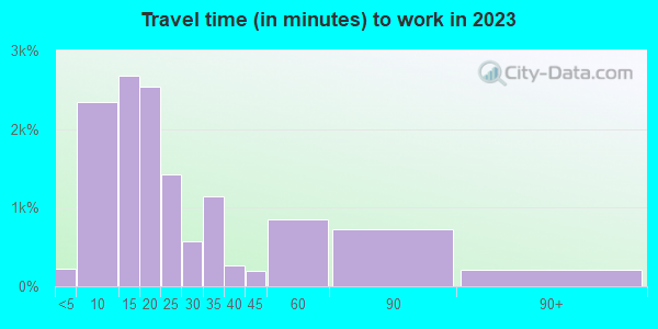 27804 Zip Code (Rocky Mount, North Carolina) Profile - homes ...