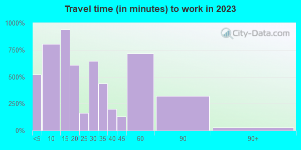 27892 Zip Code (Williamston, North Carolina) Profile - homes ...