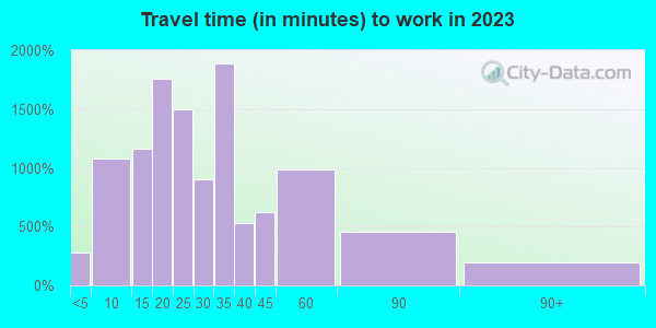 28012 Zip Code (Belmont, North Carolina) Profile - homes, apartments ...