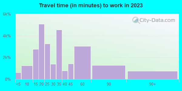 28025 Zip Code (Concord, North Carolina) Profile - homes, apartments ...