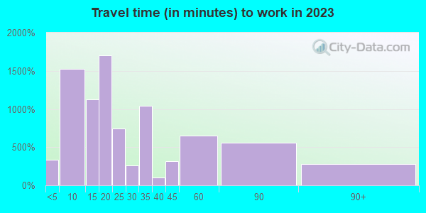 28043 Zip Code (Forest City, North Carolina) Profile - homes ...
