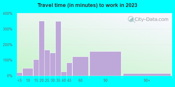 28071 Zip Code (Misenheimer, North Carolina) Profile - homes ...