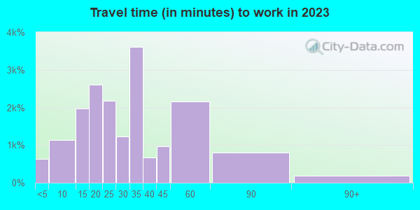 28079 Zip Code (Indian Trail, North Carolina) Profile - homes ...