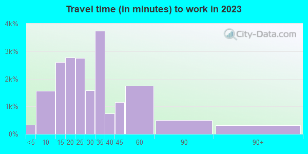 28105 Zip Code (Matthews, North Carolina) Profile - homes, apartments ...