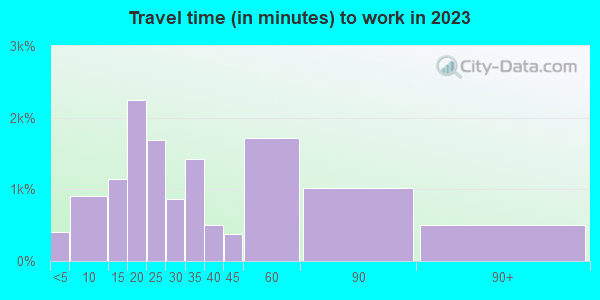 28112 Zip Code (Monroe, North Carolina) Profile - homes, apartments ...