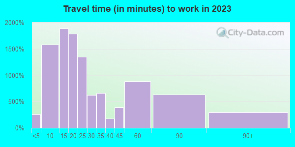 28150 Zip Code (Shelby, North Carolina) Profile - homes, apartments ...