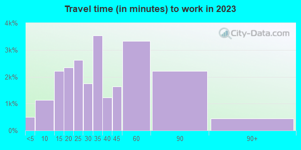 28173 Zip Code (Waxhaw, North Carolina) Profile - homes, apartments ...
