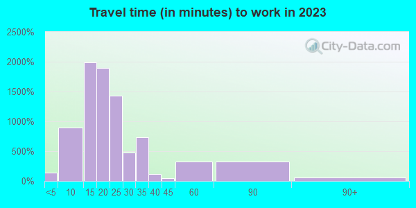 28202 Zip Code (Charlotte, North Carolina) Profile - homes, apartments ...