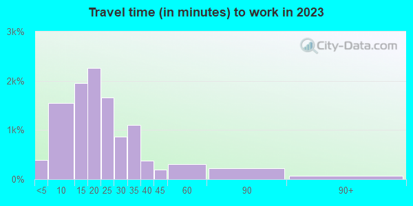 28203 Zip Code (Charlotte, North Carolina) Profile - homes, apartments ...