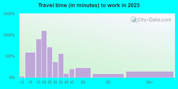 28204 Zip Code (Charlotte, North Carolina) Profile - homes, apartments ...