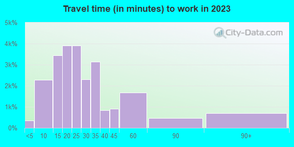28205 Zip Code (Charlotte, North Carolina) Profile - homes, apartments ...