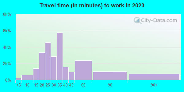28215 Zip Code (Charlotte, North Carolina) Profile - homes, apartments ...