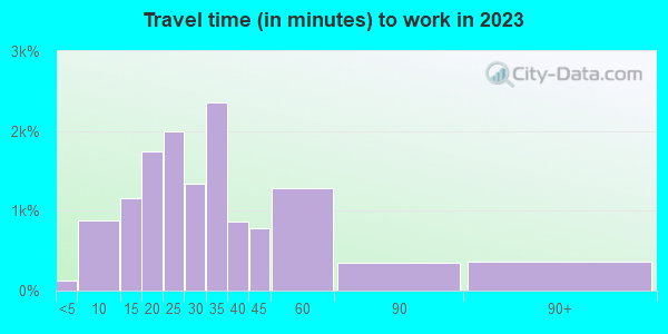 28270 Zip Code (Charlotte, North Carolina) Profile - homes, apartments ...