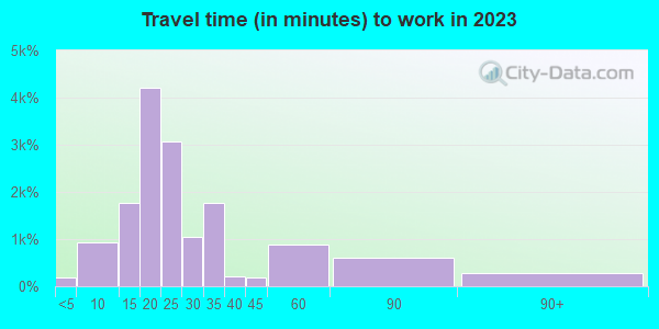 28311 Zip Code (Fayetteville, North Carolina) Profile - homes ...