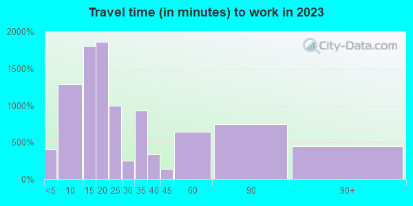 28328 Zip Code (Keener, North Carolina) Profile - homes, apartments ...