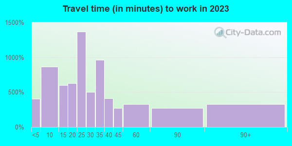 28365 Zip Code (Mount Olive, North Carolina) Profile - homes ...