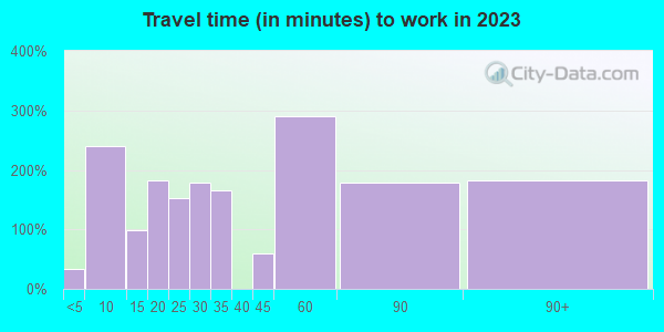 28366 Zip Code (Newton Grove, North Carolina) Profile - homes ...