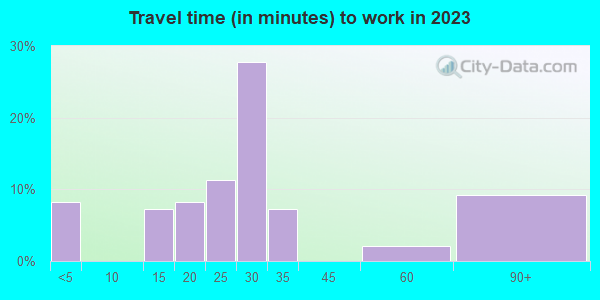 28375 Zip Code (Proctorville, North Carolina) Profile - homes ...