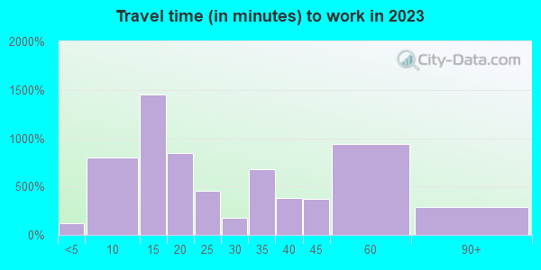 28387 Zip Code (Southern Pines, North Carolina) Profile - homes ...