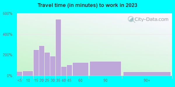 28394 Zip Code (Vass, North Carolina) Profile - homes, apartments ...