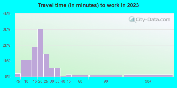 28401 Zip Code (Wilmington, North Carolina) Profile - homes, apartments ...