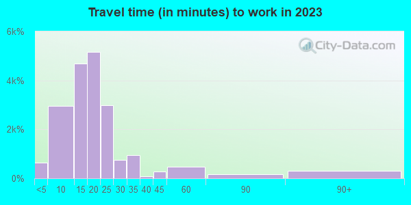 28403 Zip Code (Wilmington, North Carolina) Profile - homes, apartments ...