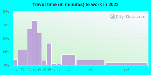 28405 Zip Code (Wilmington, North Carolina) Profile - homes, apartments ...
