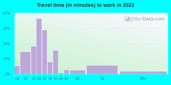 28409 Zip Code (Wilmington, North Carolina) Profile - homes, apartments ...