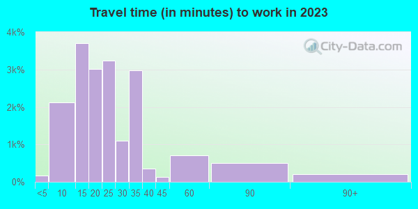 28412 Zip Code (Wilmington, North Carolina) Profile - homes, apartments ...